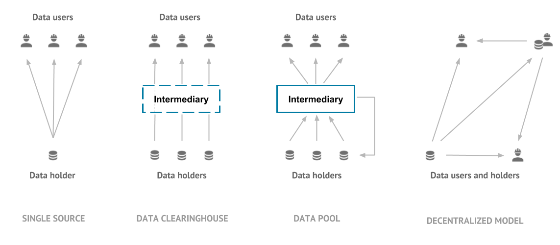 Data Governance | HIIG
