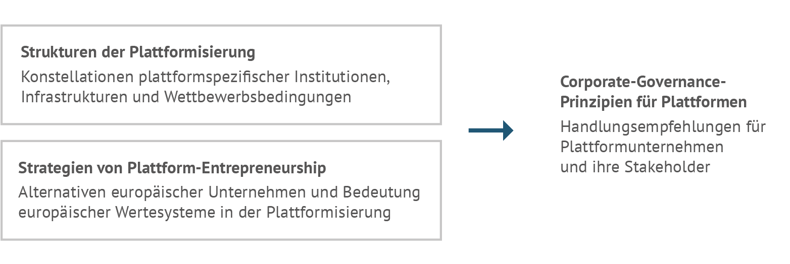 Forschungsprojekt: Platform Alternatives | HIIG