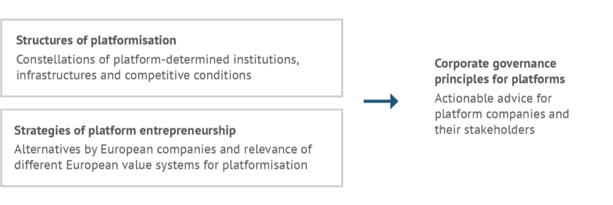 Research project: Platform Alternatives & Strategy | HIIG
