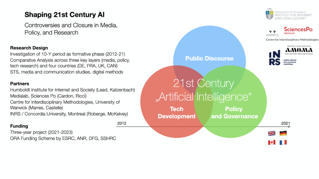 Shaping 21st Century AI – Controversies and Closure in Media, Policy ...