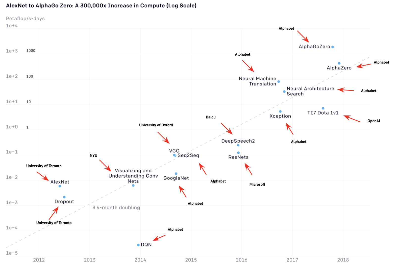 Digital Society Blog– How environmental friendly is AI really?