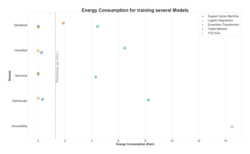 Digital Society Blog– How environmental friendly is AI really?
