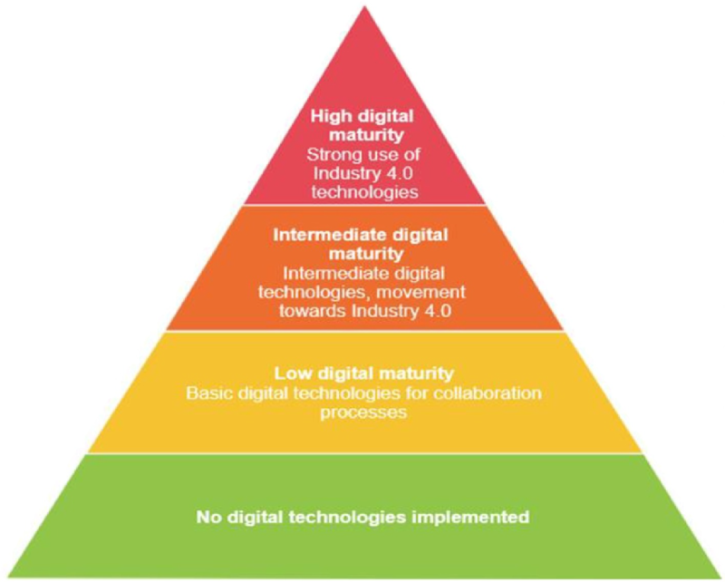 Industry 4.0 and digital supply chains – Digital Society Blog
